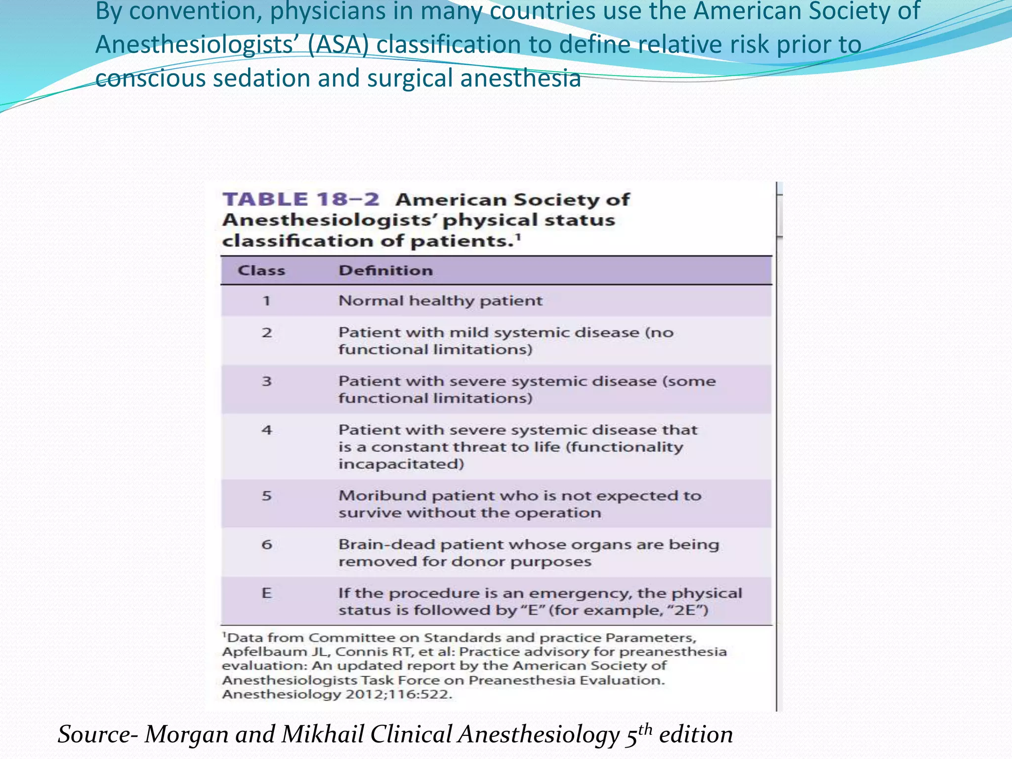 Pre operative care by umar tariq | PPTX