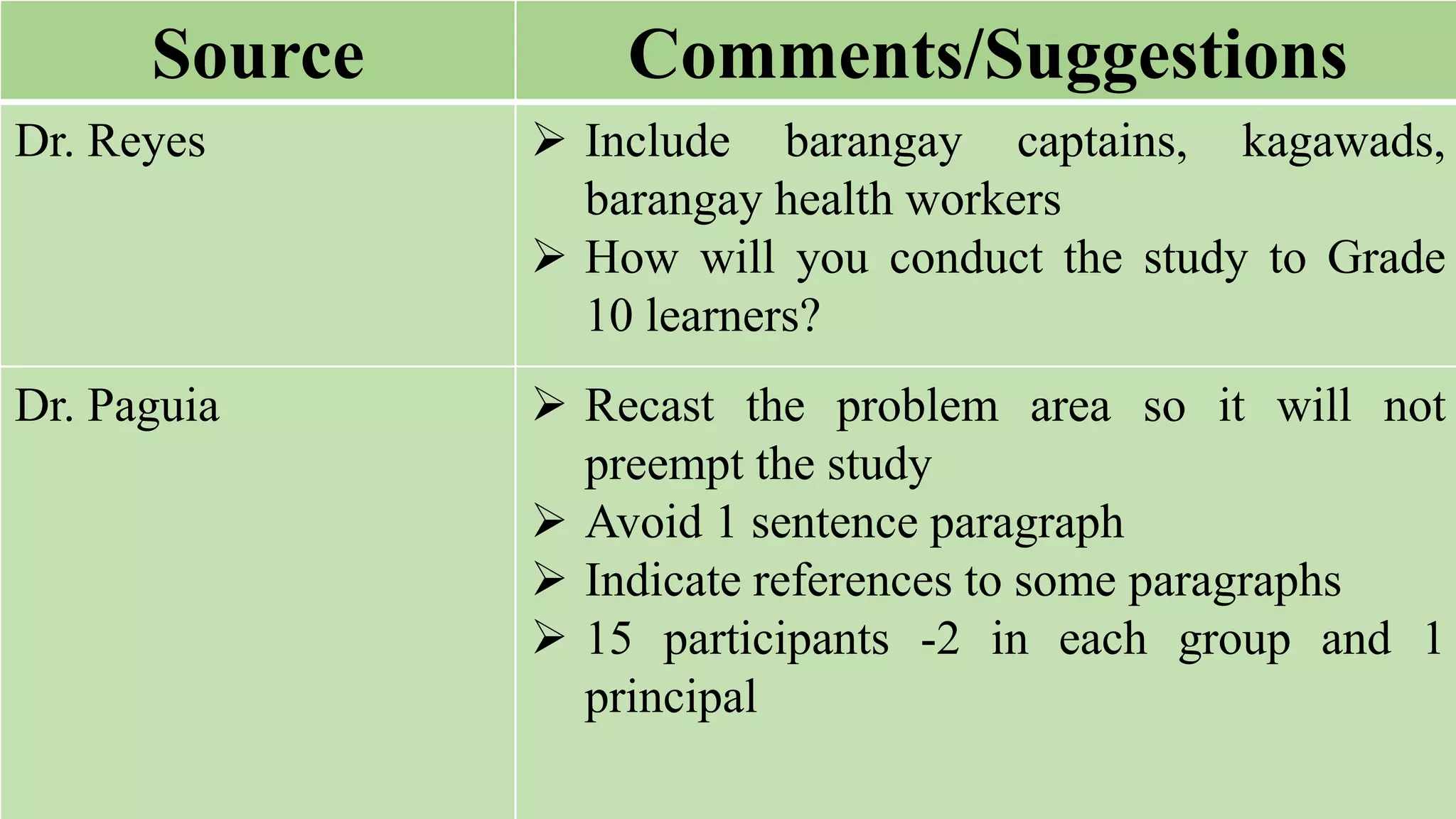 PREORAL DEFENSE PPT.pptx