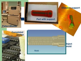 Novel Bone Anchor Concept for Osteoporotic Bone Tissue, 02/2003 | PPT
