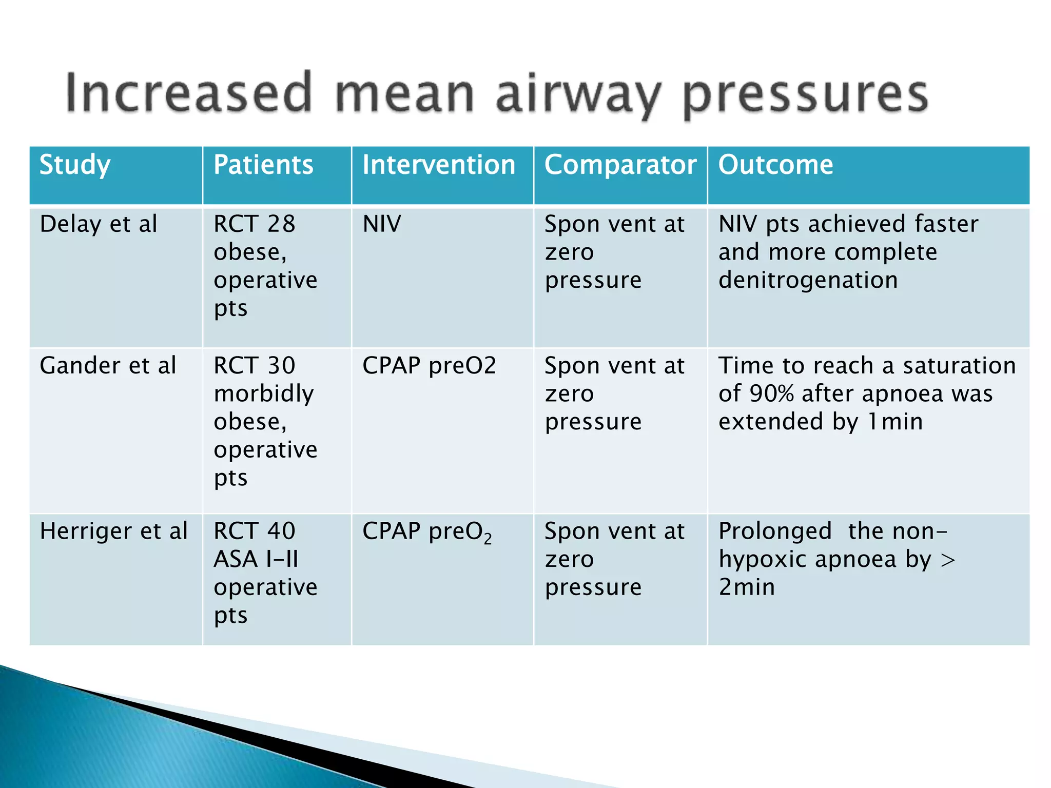 Pre-oxygenation | PPTX