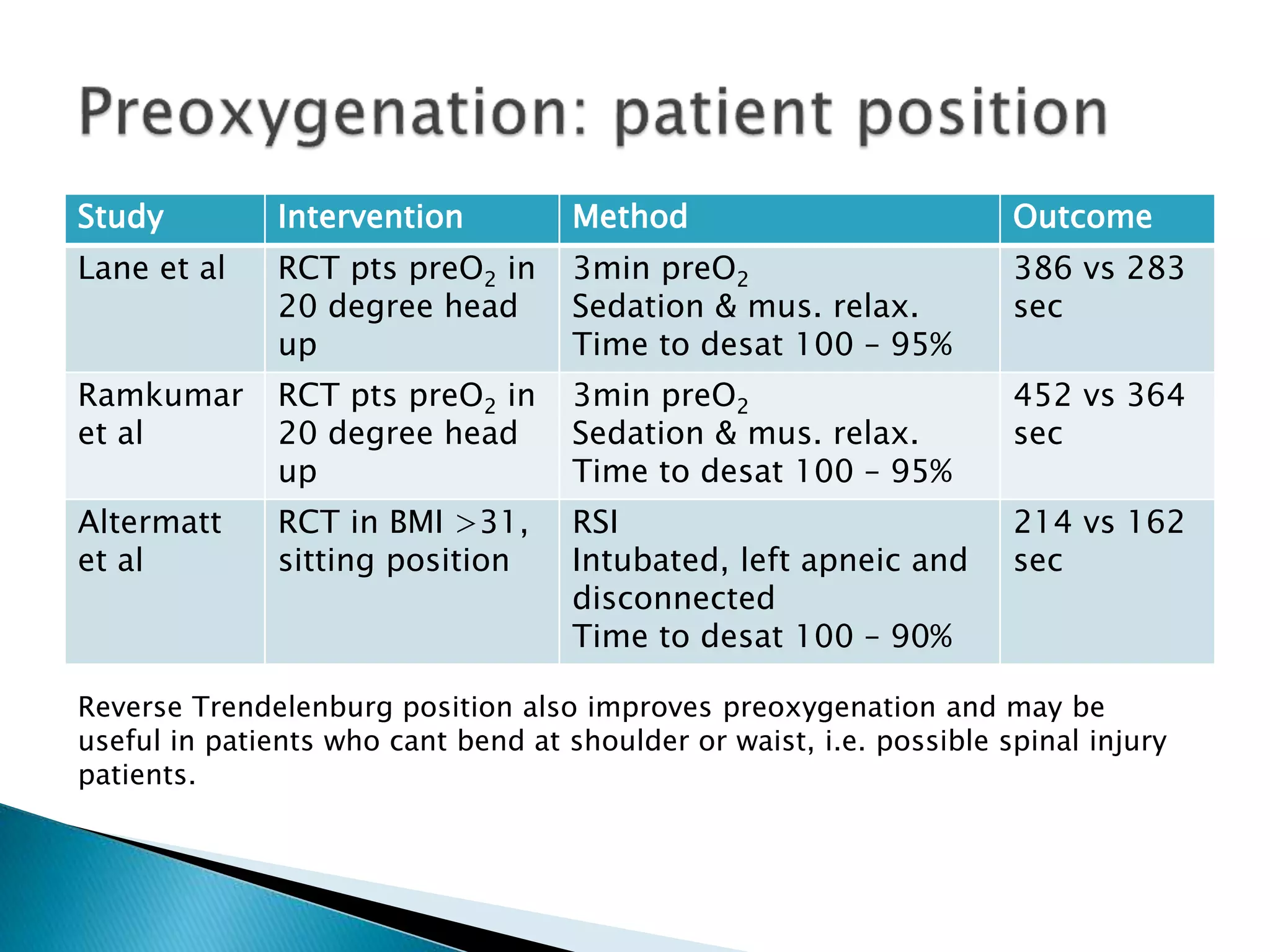 Pre-oxygenation | PPTX