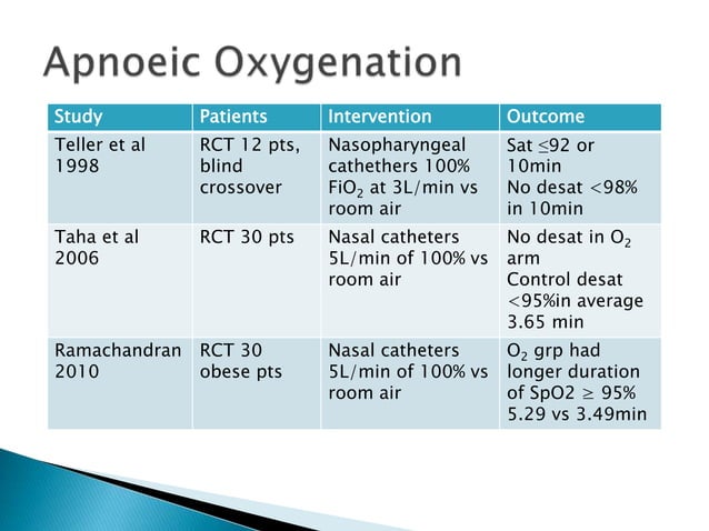 Pre-oxygenation | PPTX