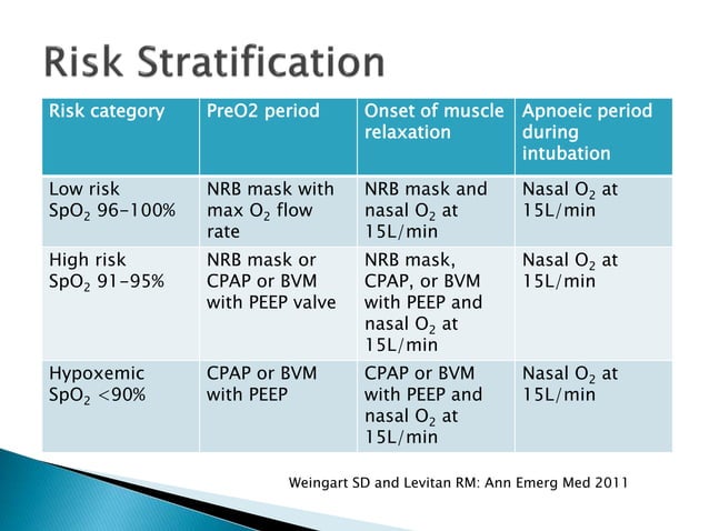 Pre-oxygenation | PPTX