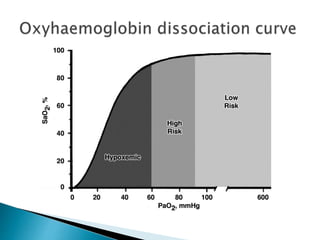 Pre-oxygenation | PPTX