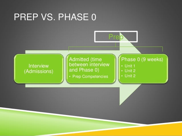 Prep and Phase 0 Presentation (06/12)