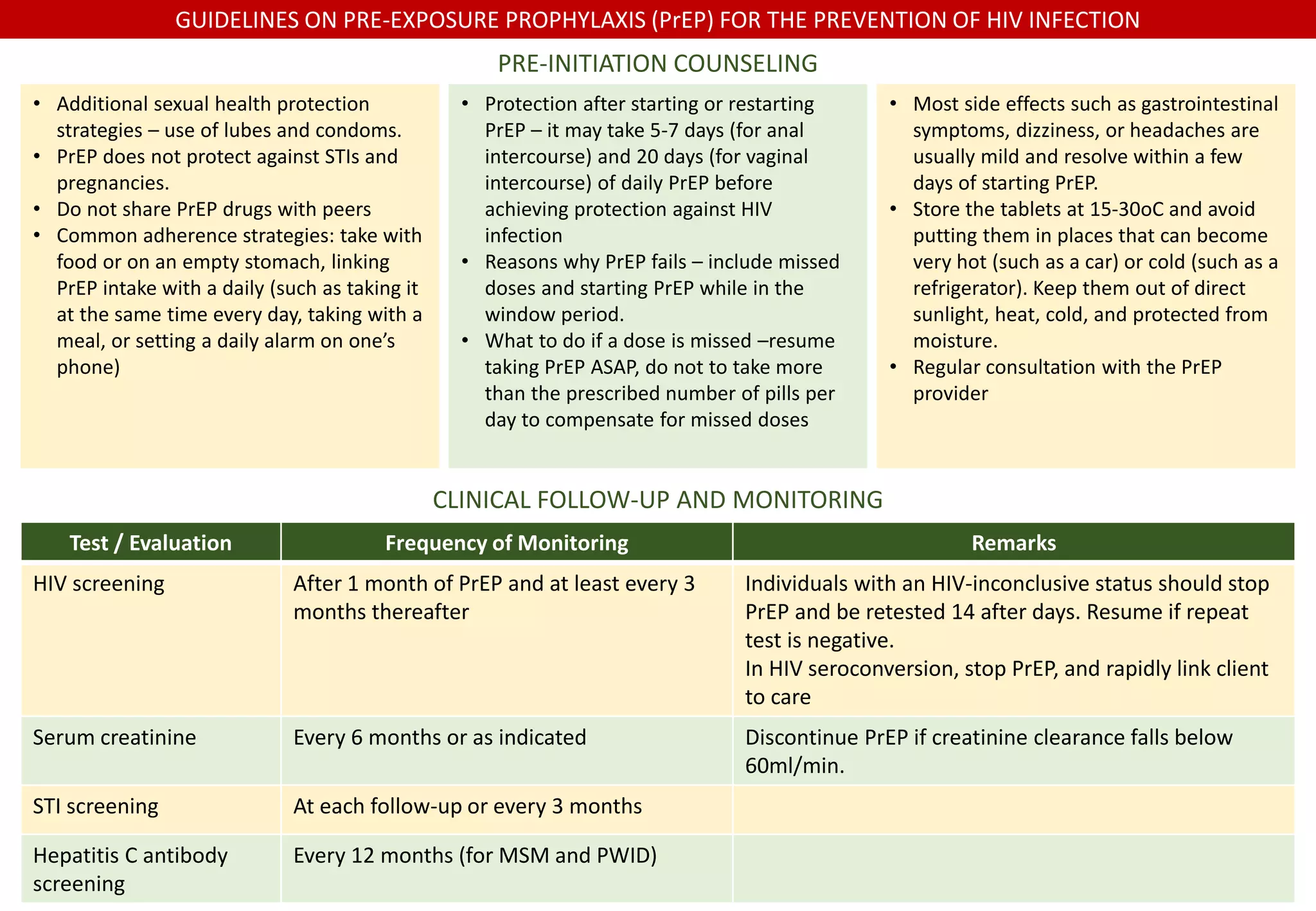 PrEP.pptx | Sexual Health | Diseases and Conditions