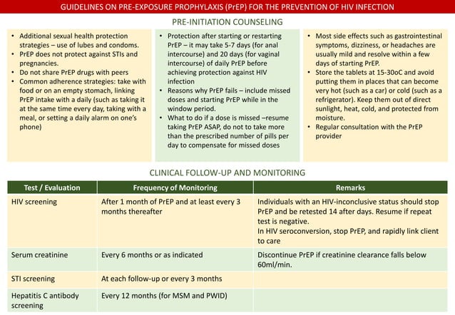 PrEP.pptx | Sexual Health | Diseases and Conditions