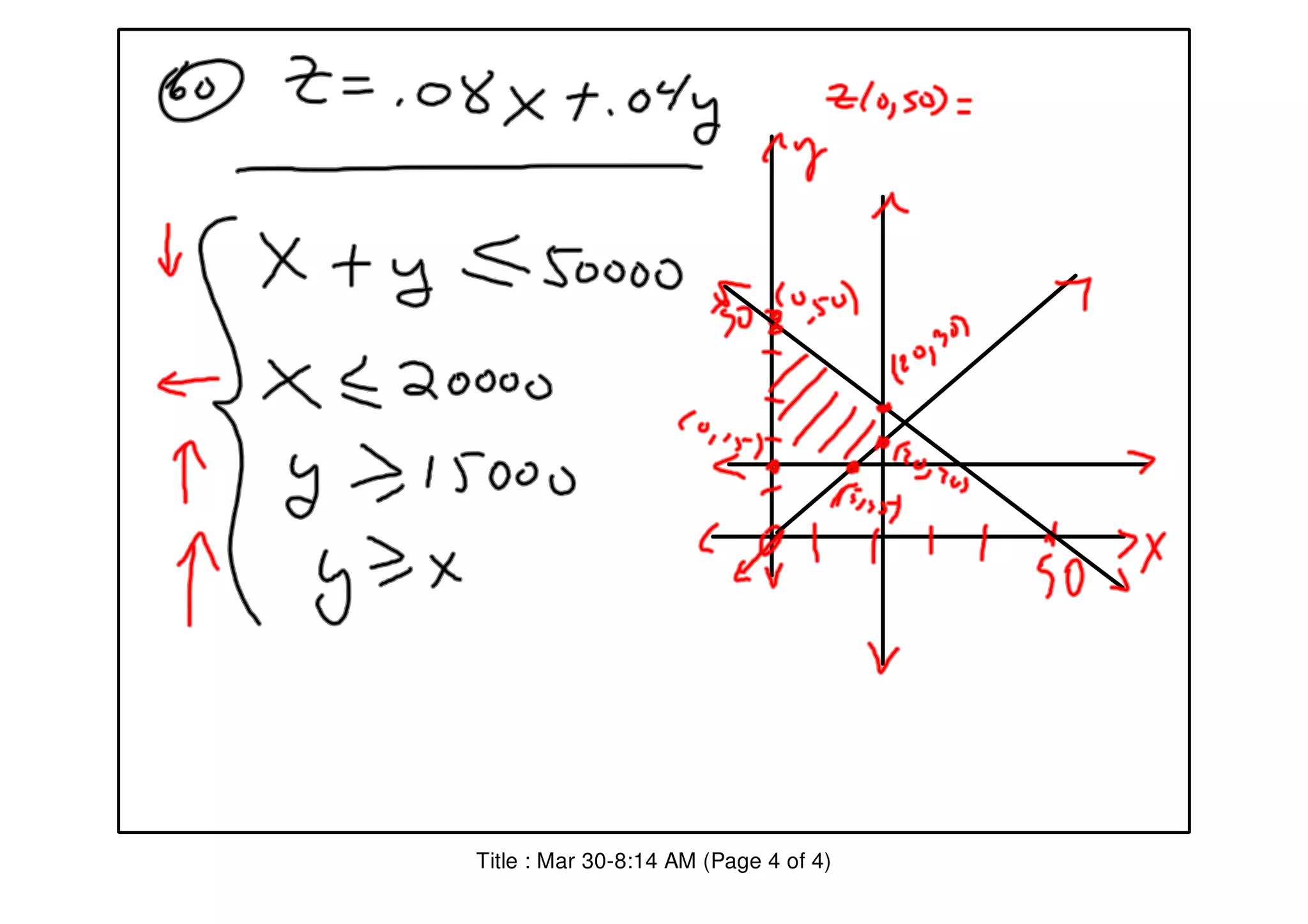 Precalculus P800 Hwk Linear Programming Ppt
