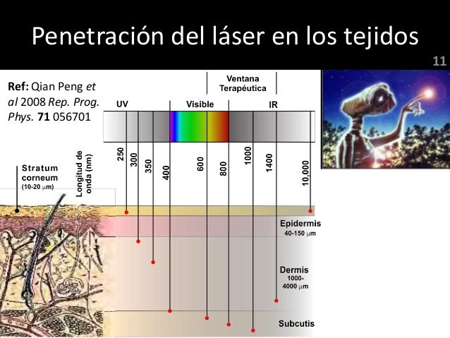 laser y aplicaciones medicas