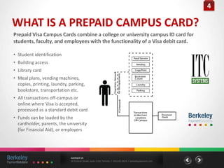 What is a Prepaid Visa Campus Card? | PPTX | College Planning | College ...