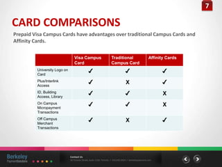 What is a Prepaid Visa Campus Card? | PPTX