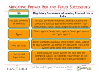Prepaid cards asia 2010 | PDF | Credit Cards | Personal Debt