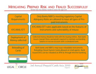 Prepaid cards asia 2010 | PDF | Credit Cards | Personal Debt