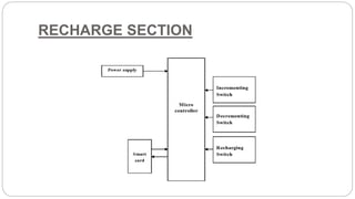 PREPAID ENERGY METER USING SMART CARD | PPTX