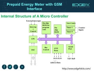Prepaid energy meter with gsm interface | PPT