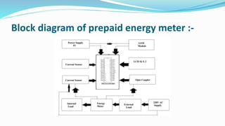 Prepaid energy meter with theft detection | PPTX