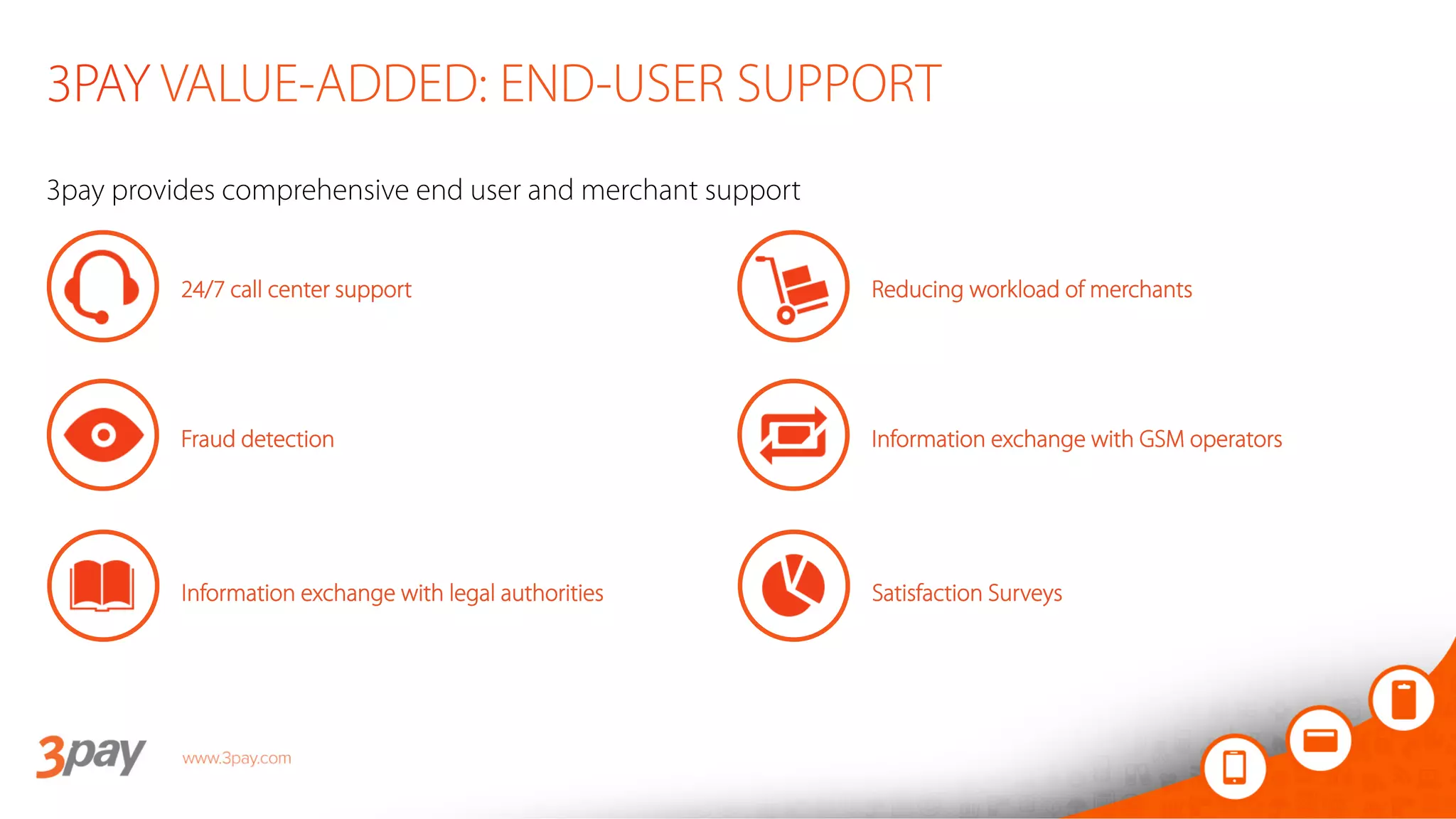 3pay Prepaid Card | PDF