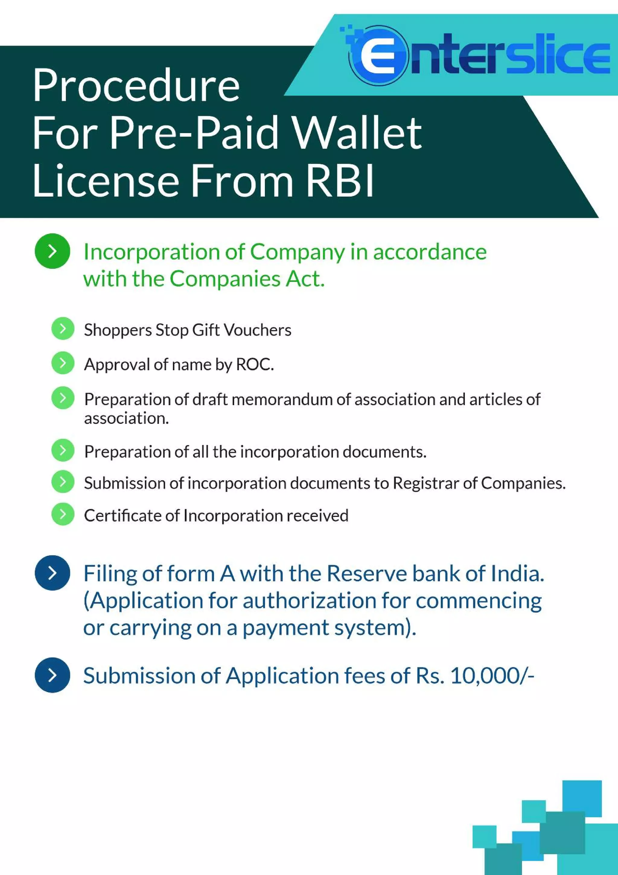 Prepaid wallets license, E-wallet, E-wallet license, NBFC Registration ...