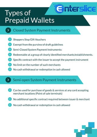 Prepaid wallets license, E-wallet, E-wallet license, NBFC Registration ...