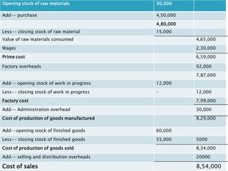 Prepaire a statement of cost | PDF