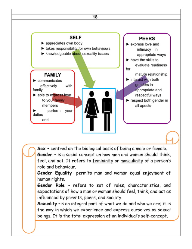 Preparable grade 8 health q 1
