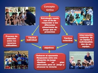 Preparacion tactica | PPTX
