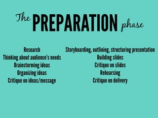 Presentation Preparation: How To Be Above Average | PDF