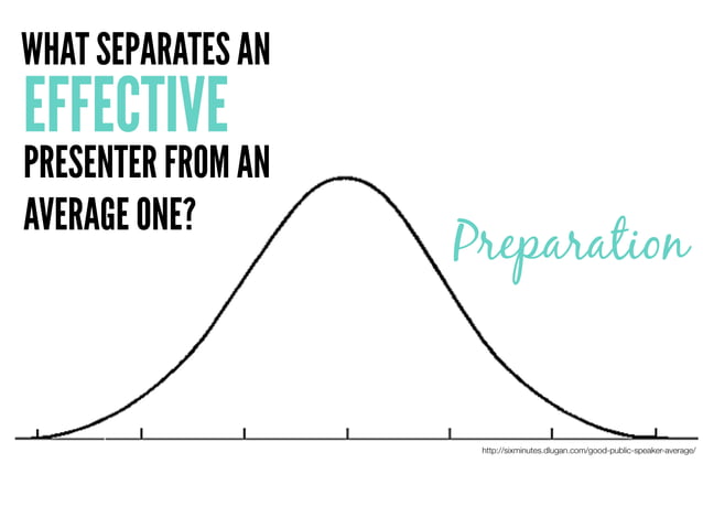 Presentation Preparation: How To Be Above Average | PPT