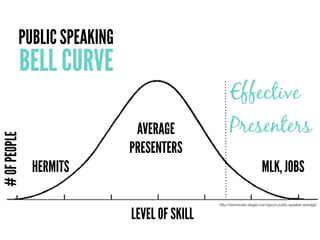 Presentation Preparation: How To Be Above Average | PDF