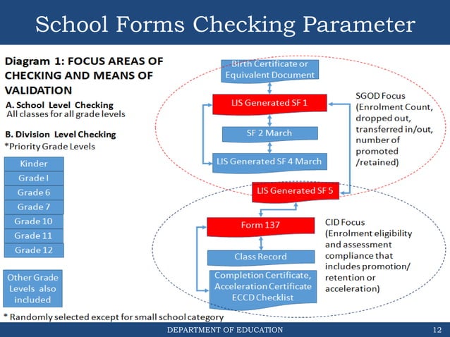 Preparation-and-Checking-of-School-Forms-SY2022-2023.pptx