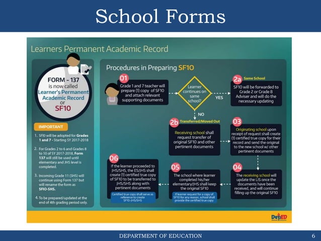 Preparation-and-Checking-of-School-Forms-SY2022-2023.pptx