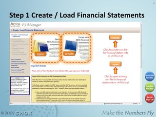 Preparation Of Financial Statements In Xbrl Format | PPS