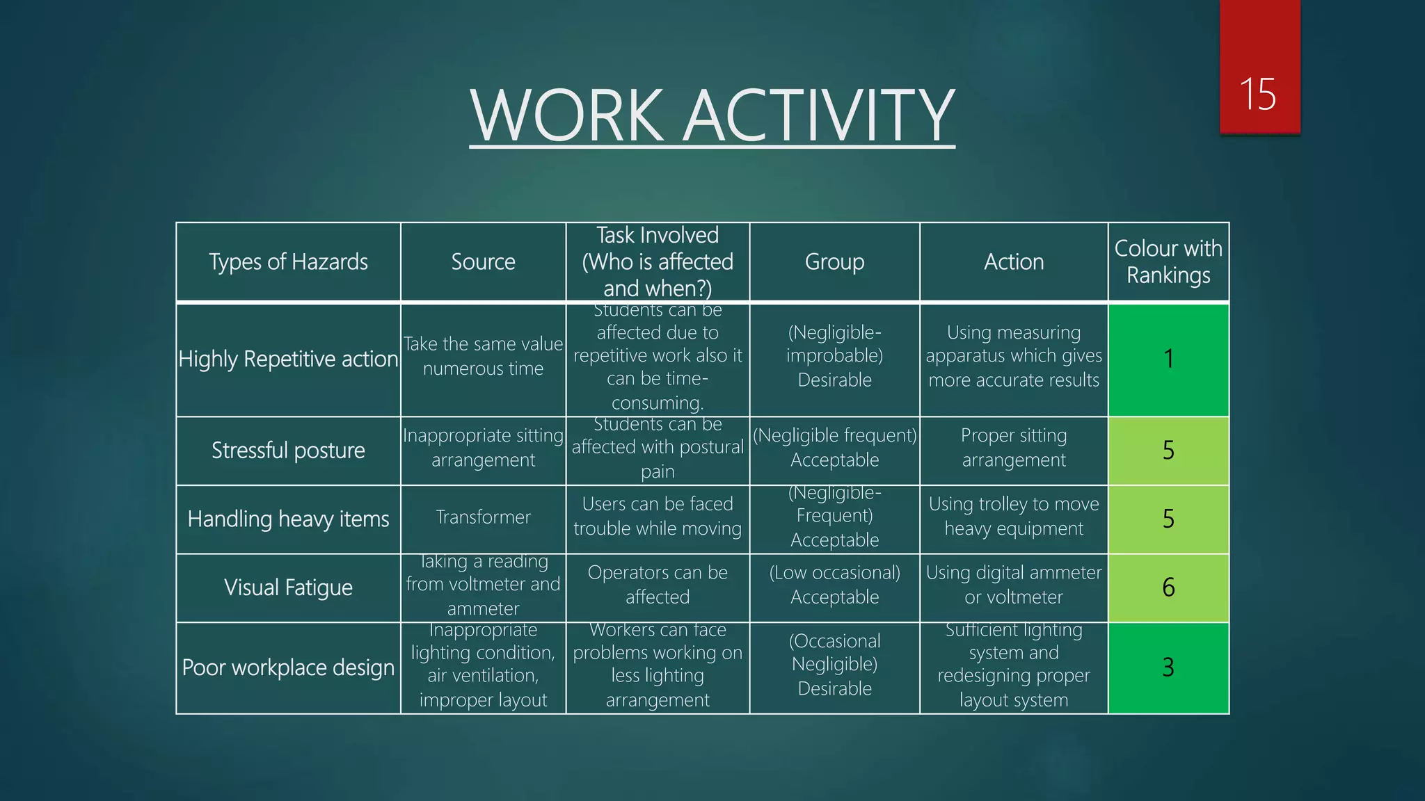 Preparation of-hazard-evolution-worksheet-task-based | PPTX