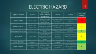 Preparation of-hazard-evolution-worksheet-task-based | PPTX