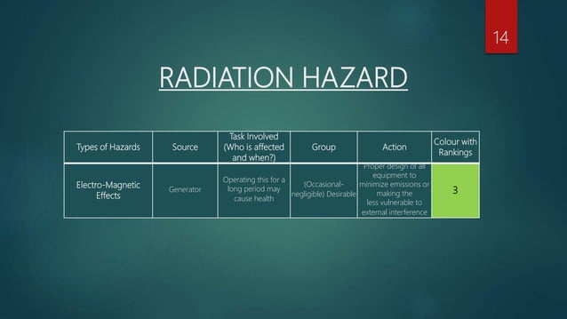 Preparation of-hazard-evolution-worksheet-task-based | PPTX | First Aid ...