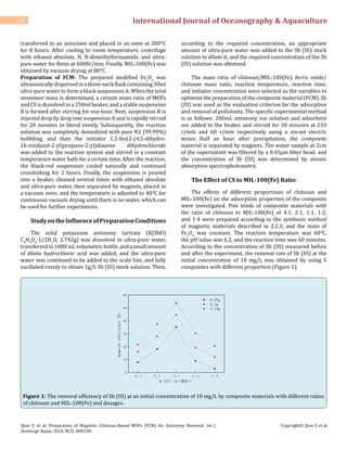 Preparation of Magnetic Chitosan-Based MOFs (FCM) for Antimony Removal | PDF