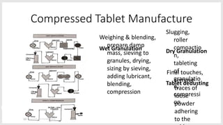 Preparation #3.pptx | Pharmaceutical Industry | Industries