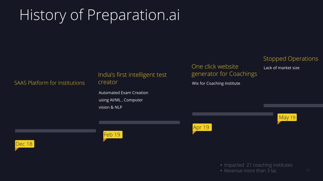 Preparation.ai Live & Animated Teaching | PPT
