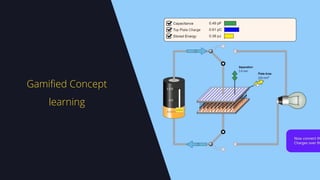 Preparation.ai Live & Animated Teaching | PPT