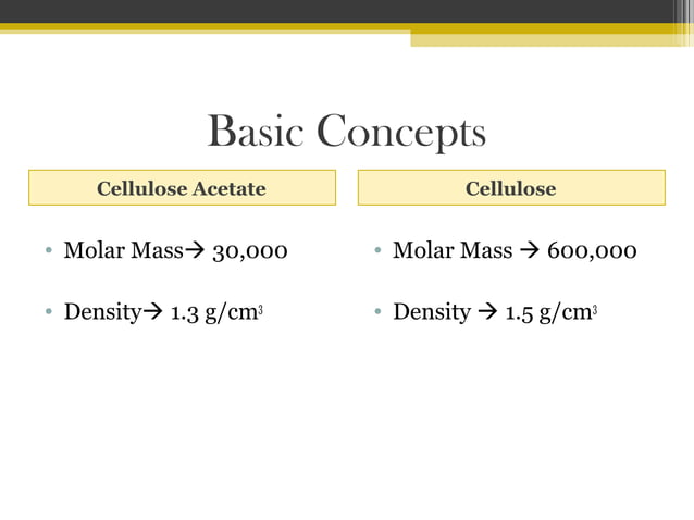 Preparation And Characterization Cellulose Draft Final Final Ppt