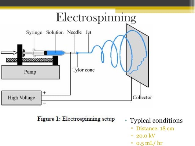 Preparation And Characterization Cellulose Draft Final Final Ppt