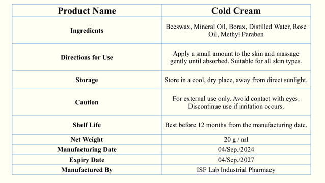 Preparation and Evaluation of Cold Cream.pptx