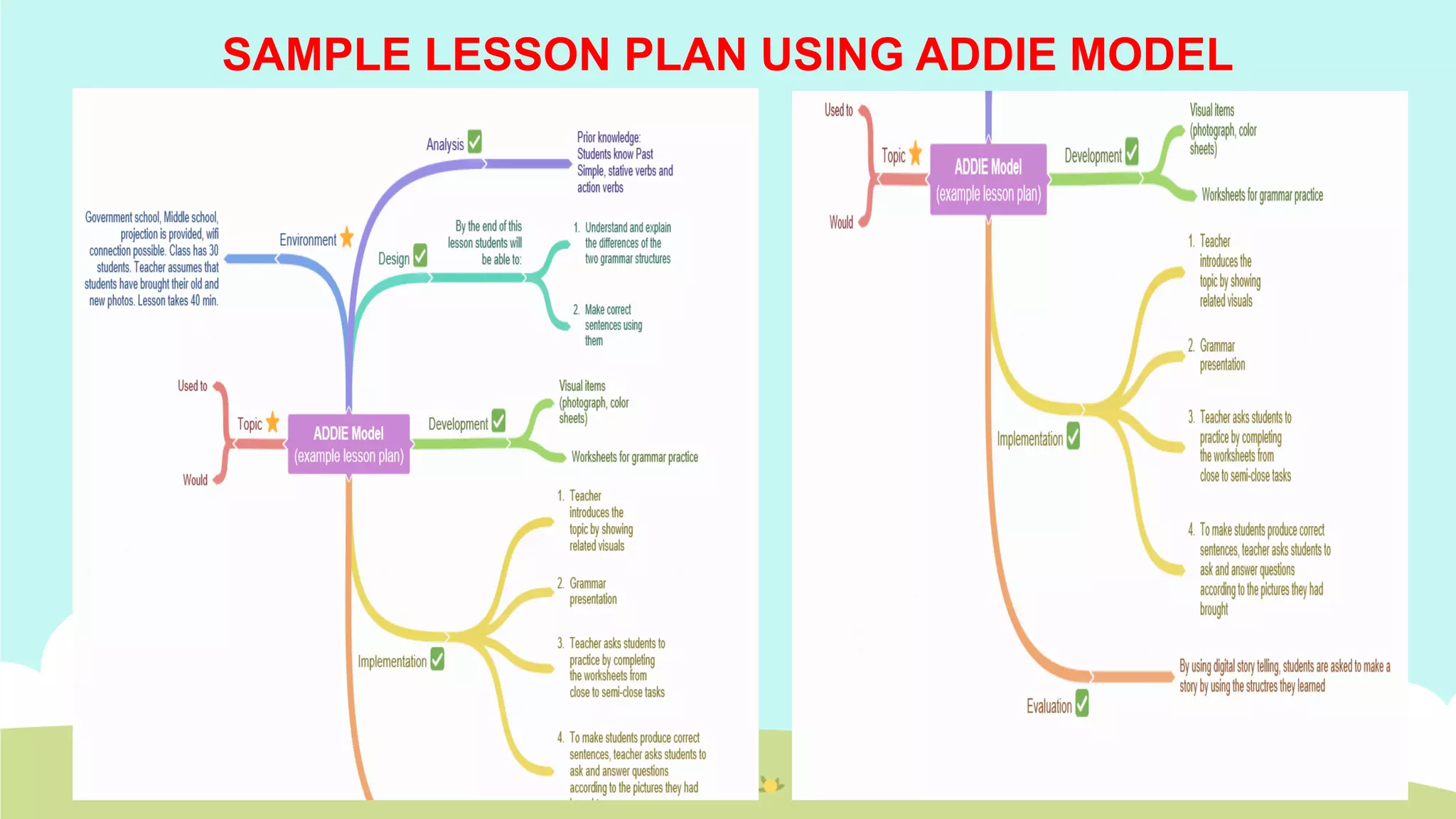 Preparation and Evaluation of Instructional Materials | PDF