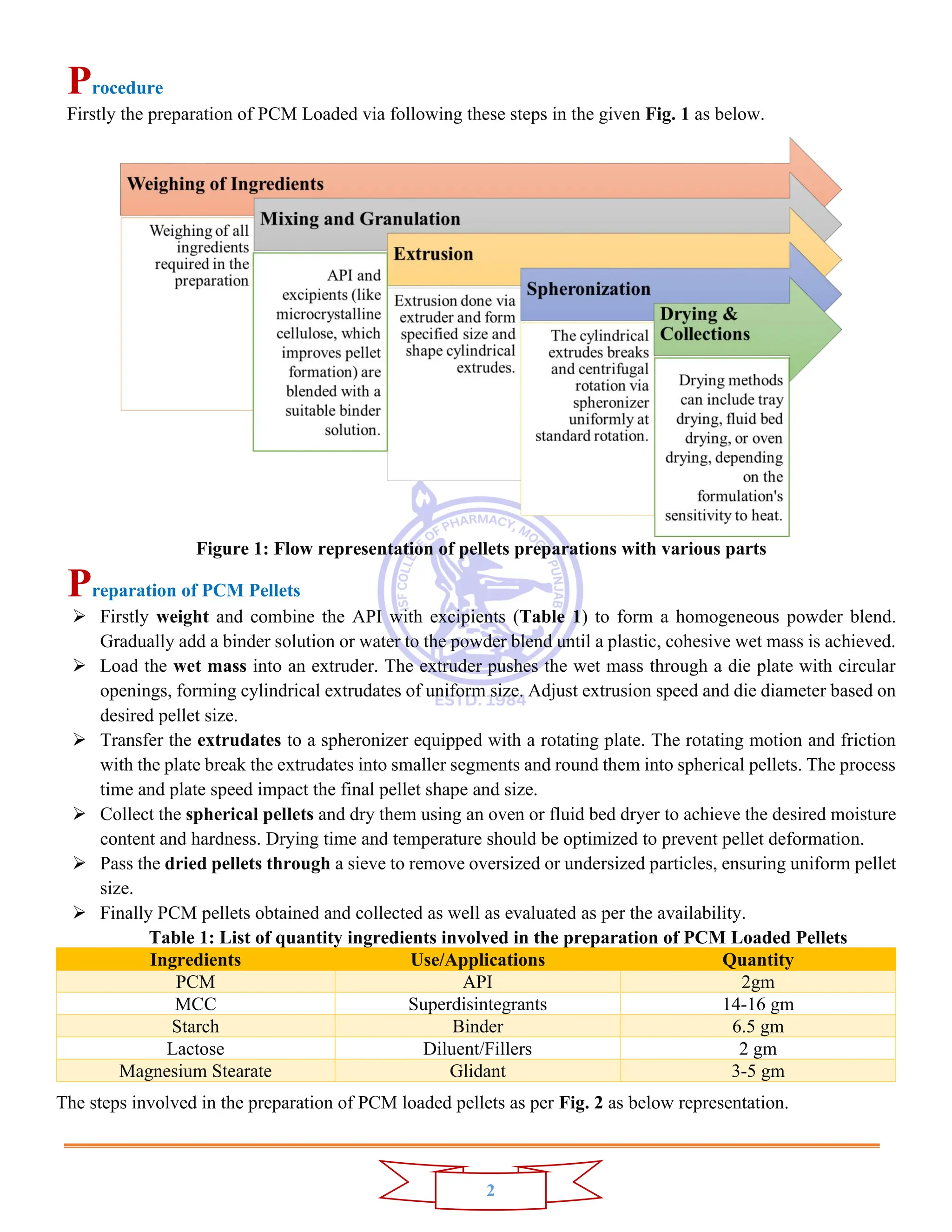 Preparation and evaluation parameters of PCM loaded pellets using ...