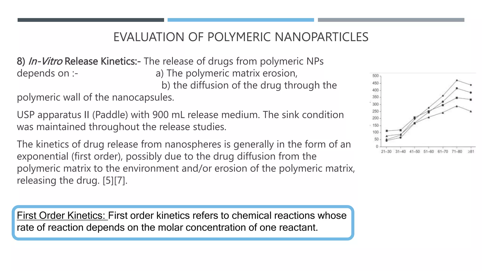 Preparation and Evaluation of Polymeric Nanoparticles.pptx