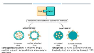 Preparation and Evaluation of Polymeric Nanoparticles.pptx