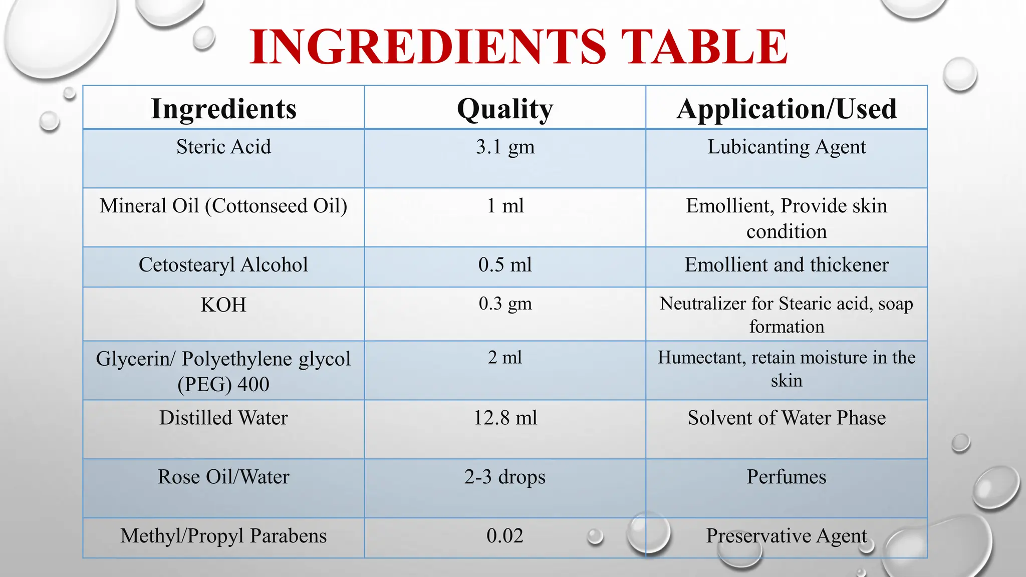 Preparation and Evaluation of Vanishing Cream.pdf