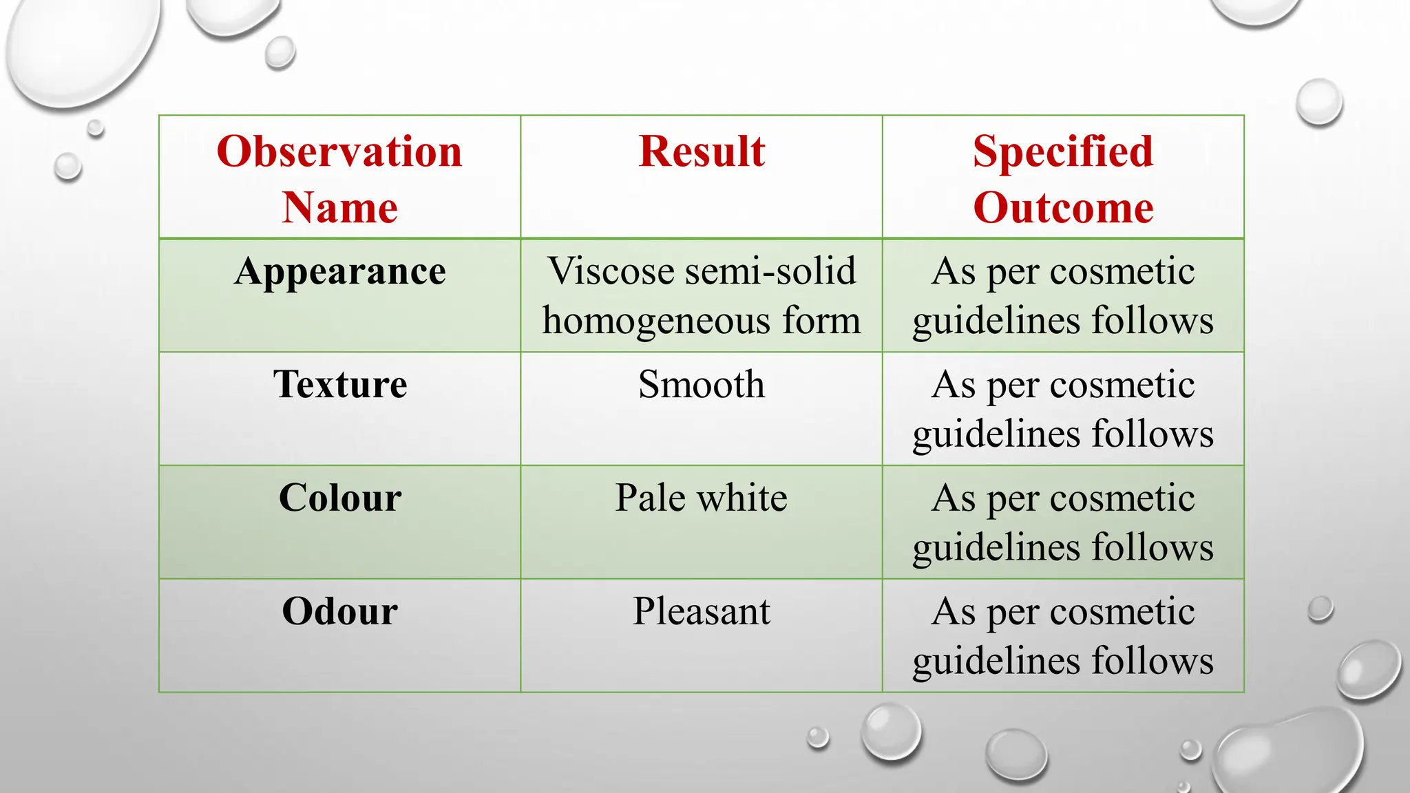 Preparation and Evaluation of Vanishing Cream.pdf