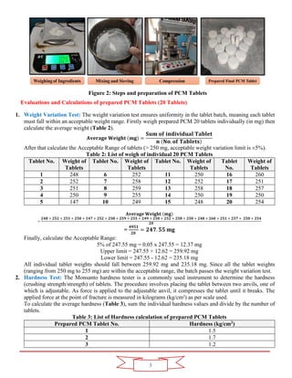 𝐏𝐫𝐞𝐩𝐚𝐫𝐚𝐭𝐢𝐨𝐧 𝐚𝐧𝐝 𝐄𝐯𝐚𝐥𝐮𝐚𝐭𝐢𝐨𝐧 𝐏𝐚𝐫𝐚𝐦𝐞𝐭𝐞𝐫𝐬 𝐨𝐟 𝐏𝐂𝐌 𝐓𝐚𝐛𝐥𝐞𝐭𝐬 ( Industrial ...