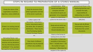 Preparation and importance of a stores manual | PPTX